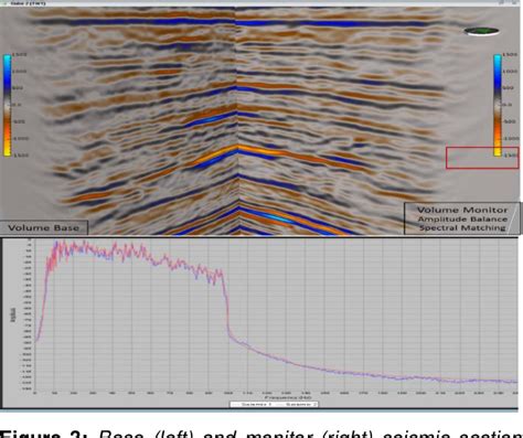 Figure 3 From A Workflow For Time Lapse Seismic Data Conditioning For Geophysical Interpretation