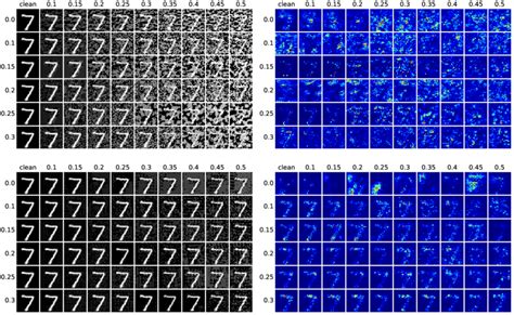 Ai Testing Measures And Scores Part 2 Stories From A Software Tester