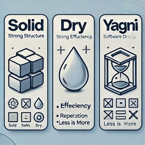 Value Vs Reference Types In C In This Article We Will Explore The