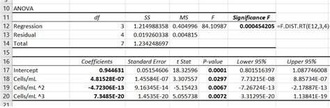 How Do I Calculate The Correlation Between Curves ResearchGate