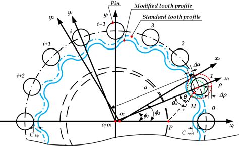 Figure 1 From Dynamic Modeling And Analysis Of An Rv Reducer Considering Tooth Profile