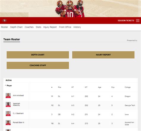 Web Scraping With Beautiful Soup In Python — Nfl Football Data Pulling