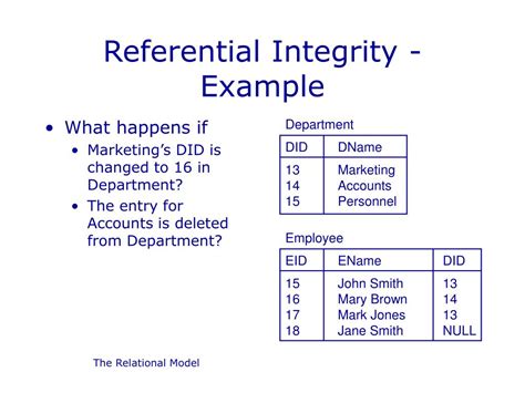 Ppt The Relational Model Powerpoint Presentation Free Download Id 1137663