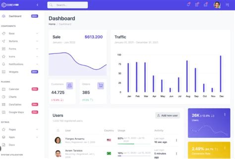 Create Your Own Dashboard By Akenosss Fiverr