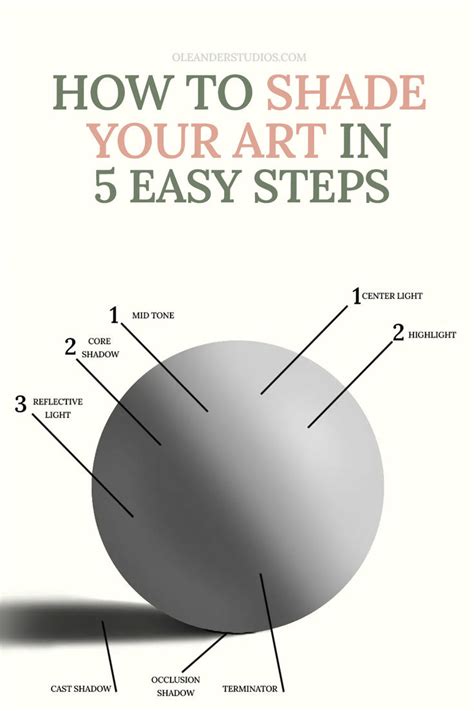 How To Shade How To Shade Shades Drawing Tips