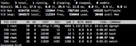 What Is The Expected Behavior Of Dgraph Server Memorymb Users Discuss Dgraph