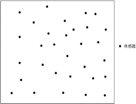 wireless sensor network node deployment method based on particle swarm