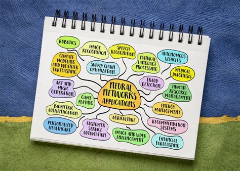 Applications Of Neural Networks Mind Map Infographics Sketch Stock