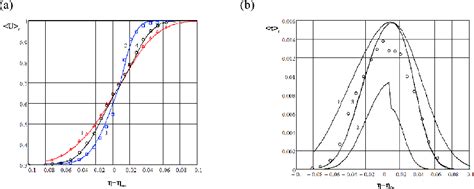 A Profiles Of Normalized Conditional And Total Average Longitudinal Download Scientific