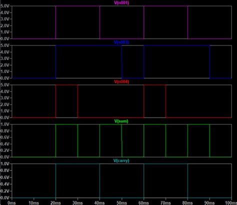 Ltspice Wizardry Crafting Full Adder For Digital Circuits