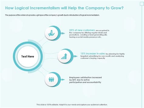 Incremental Planning In Decision Making How Logical Incrementalism Will