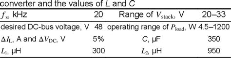 Table 5 From Design Optimisation For Component Sizing Using Multi‐objective Particle Swarm