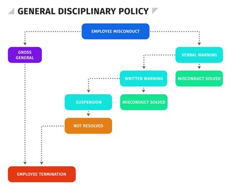 Employee Misconduct Types At Helen Ball Blog Employee Misconduct Types At Helen Ball Blog