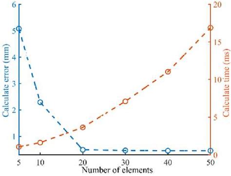 Figure 1 From Variable Curvature Modelling Method Of Continuum Robots With Contraints Semantic