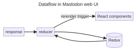 showing note as suffix on username mark s project blog