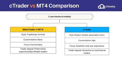 Ctrader Vs Mt4 Comparison Speed Features And Real Performance In 2025