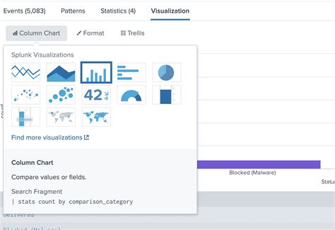 Lets Build A Dashboard Security Boulevard