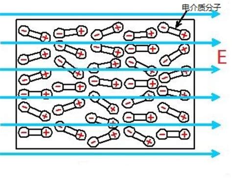 电介质的性质 low K与high K CPUCPU新闻 中关村在线