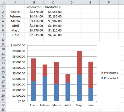 Que Te Diviertas Dedo Ndice Auckland Grafico De Barras Agrupadas Excel