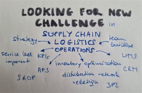 Adam Sobolewski On Linkedin Operationsmanagement Strategy Business Retail Ecommerce