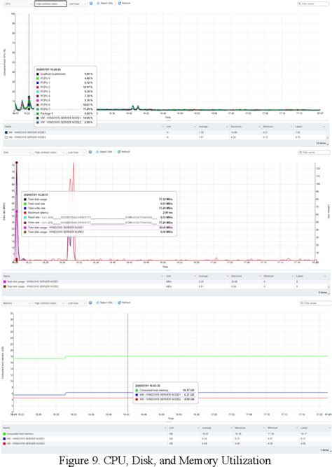 Figure 1 From Failover Cluster Nodes And Iscsi Storage Area Network On
