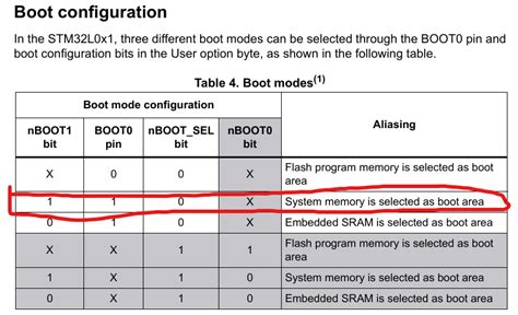 Solved Stm32l011f4u6 Cant Enter Bootloader Stmicroelectronics Community