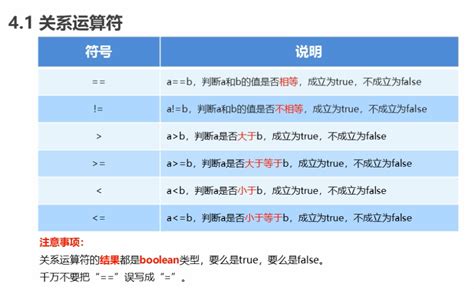 4 java关系运算符 bug之神