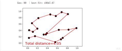 【遗传算法ga】 Tsp旅行商问题（python）ga Tsp 遗传算法基于python构造遗传算法解决旅行商问题 Csdn博客