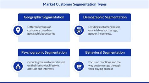 Customer Segmentation How To Use It For Better Ad Targeting