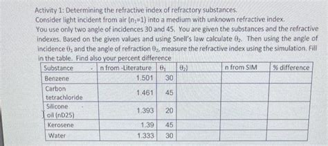 Solved Activity 1 Determining The Refractive Index Of Chegg Com