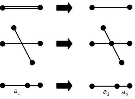 Conventions Nodearc Download Scientific Diagram