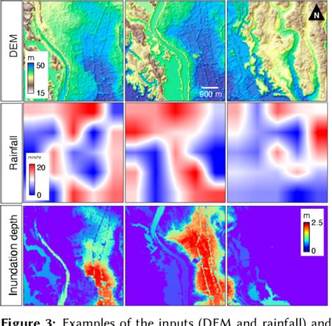figure 3 from predicting flood inundation depth based on machine learning and numerical