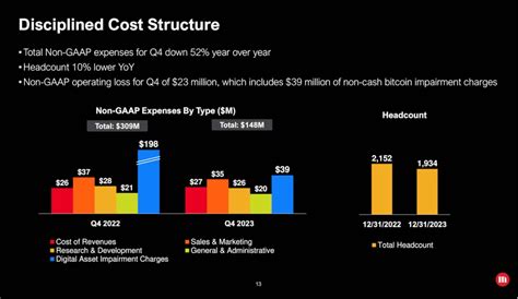 Microstrategy All In On Bitcoin Nasdaqmstr Seeking Alpha