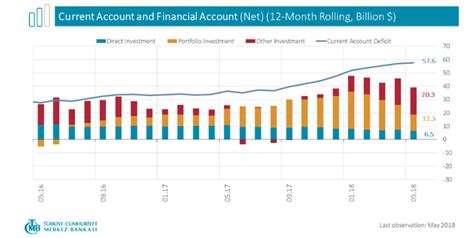 Kryzys Walutowy W Turcji Na 10 Wykresach Bankierpl