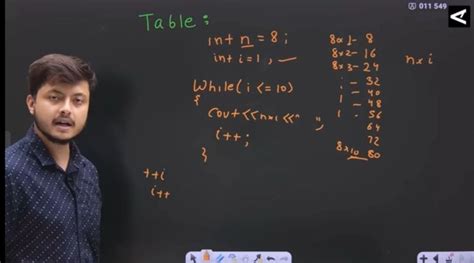 Dsa Dsachallenge Programming 180daysofcodechallenge Coderarmy