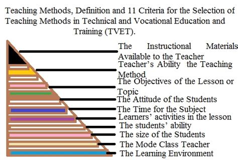 Examples Of Teaching Methods Onivisinfo