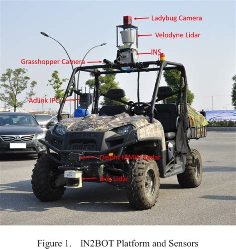 Figure 1 From A Navigation Map Building Algorithm Using Refined Rbpf
