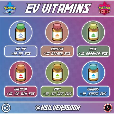 Pokemon Swsh Infographic [ev Vitamins] By Xsilver9500x On Deviantart