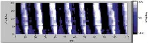 Experimental Beam Pointing In A 1 2 20 Analog VLSI Array Frequency And