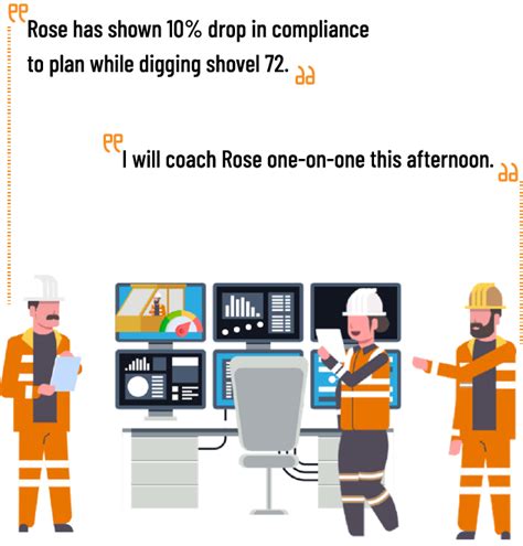 Operator Performance Optimization Rigid Robotics