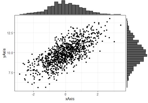 How To Make Scatterplot With Marginal Histograms In R Geeksforgeeks