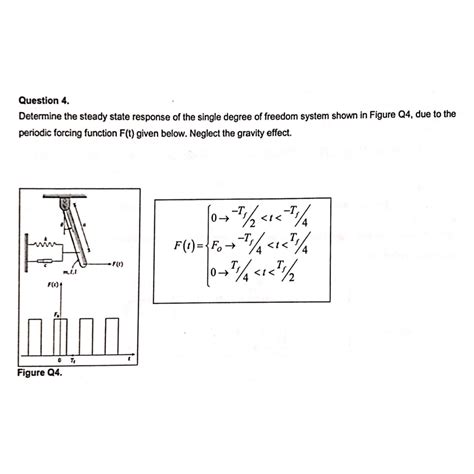 Question Determine The Steady State Response Of The Chegg