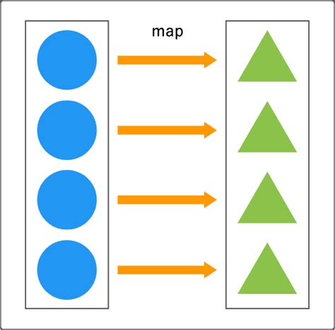 Map と Compactmap と Flatmap Yagamo Style