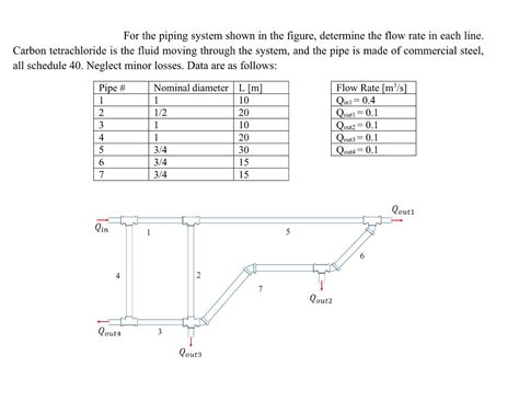 Solved For The Piping System Shown In The Figure Determine