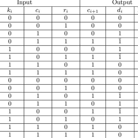 Random Singed Scalar Recoding Method Download Table