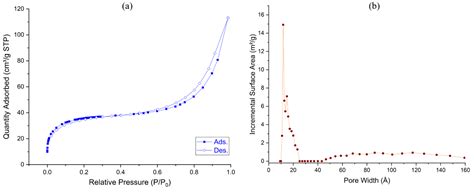 Nanomaterials Free Full Text A Porphyrin Based Covalent Organic Framework As Metal Free