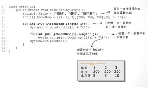 Java 陣列 Array