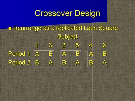 Ppt Replicated Latin Squares Powerpoint Presentation Free Download
