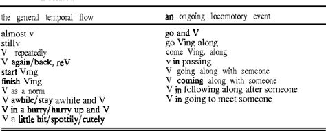 Pdf Lexicalisation Patterns Semantic Structure In Lexical Forms Semantic Scholar