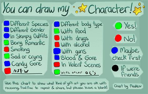 Character Draw Chart By Conorthehusky On Deviantart